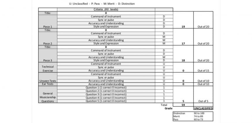 Understanding your RSL Exam Marksheet – RS Event Center